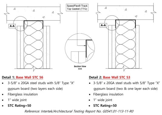 Curtain Wall Firestop Detail Drawing Dwg Files - Infoupdate.org